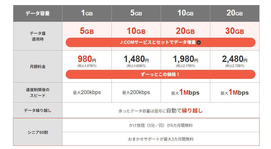 ジェイコムショップ 船橋店 | ジェイコムショップ | JCOM株式会社 | J:COM | JCOM株式会社 | J:COM